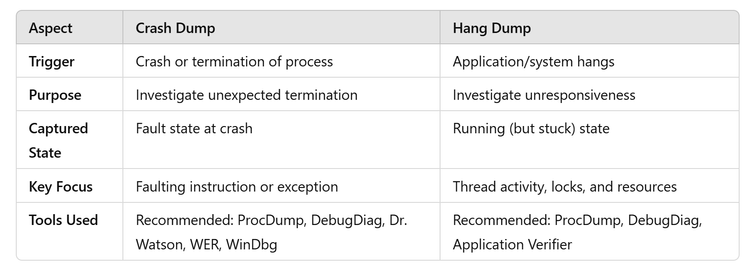 Crash Dump Collection | Microsoft Community Hub