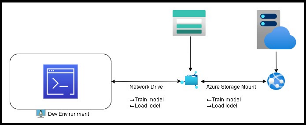 Using OpenAI on Azure Web App | Microsoft Community Hub