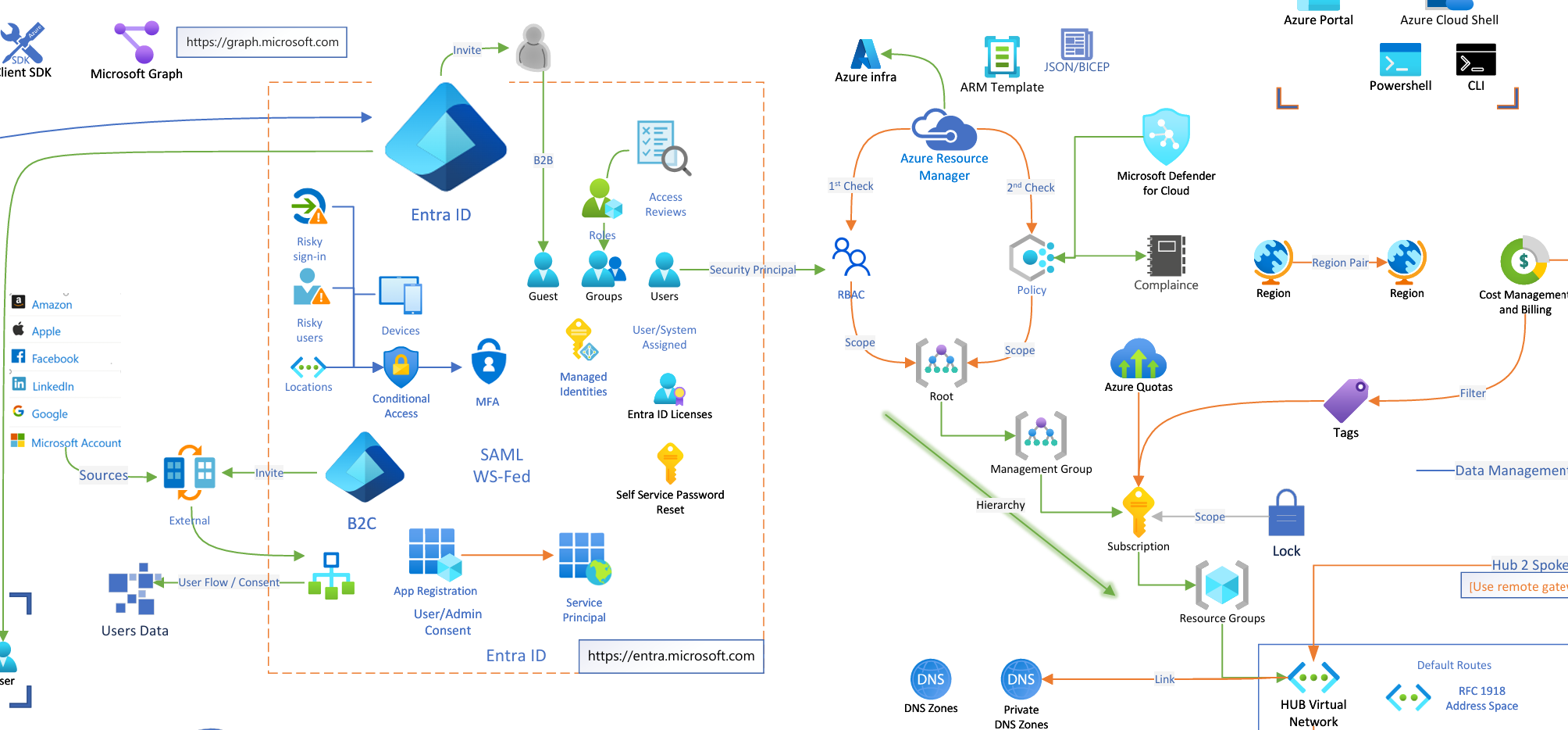 Azure Course Blueprints | Microsoft Community Hub