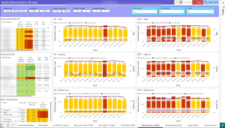 Introducing intelligent media quality classifiers in Microsoft Teams Call Quality Data (CQD) QER ...