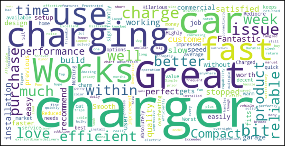 Text Analysis in Excel | Microsoft Community Hub