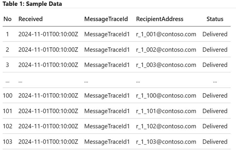 Announcing Public Preview of the New Message Trace in Exchange Online ...