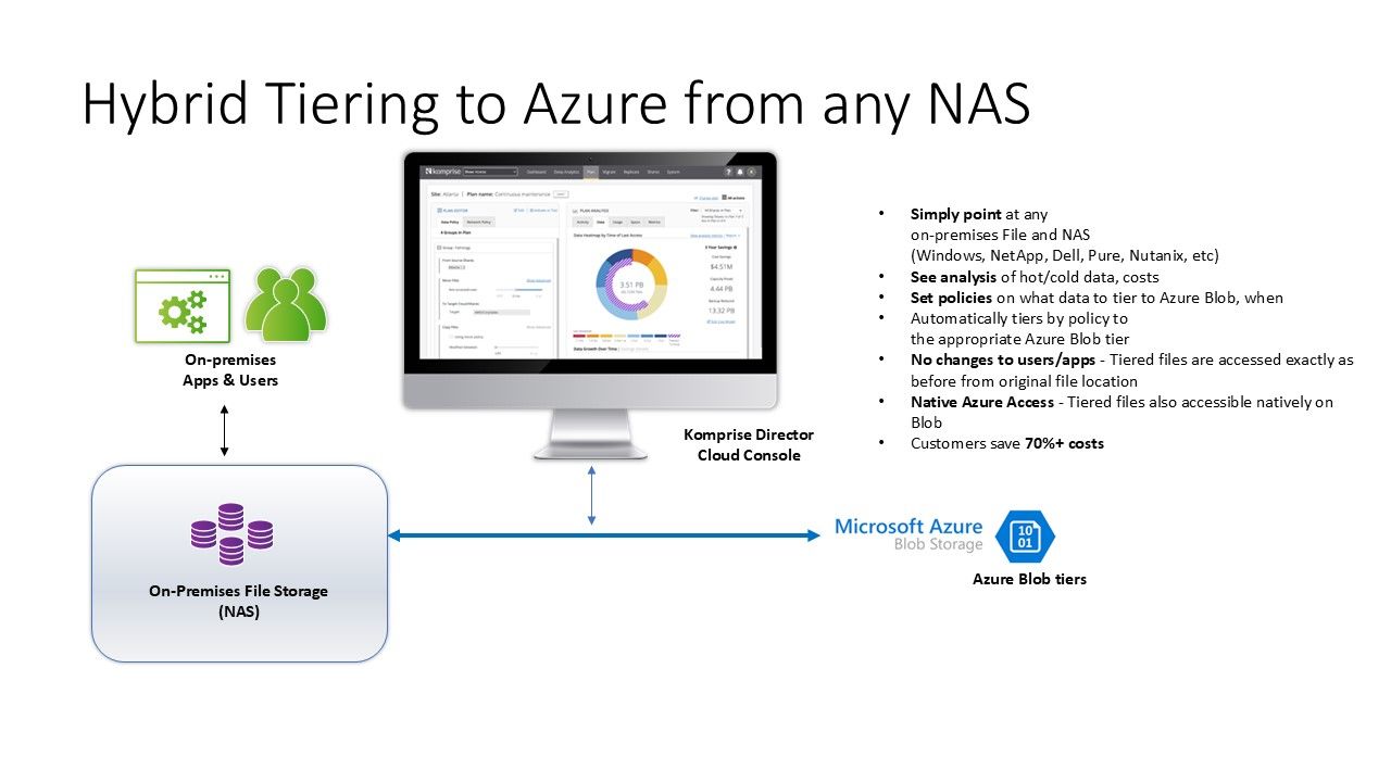 Hybrid File Tiering Addresses Top CIO Priorities of Risk Control and ...