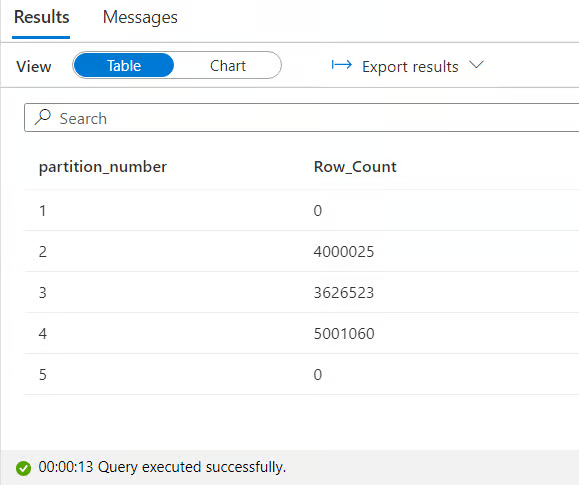 Remove Unwanted Partition Data In Azure Synapse Sql Dw Microsoft Community Hub