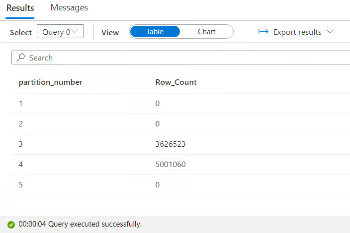 Remove unwanted partition data in Azure Synapse (SQL DW) | Microsoft Community Hub