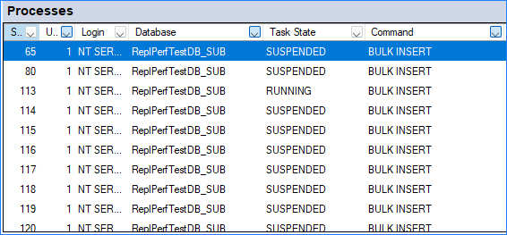 Enhancing Sql Server Transactional Replication Initialization