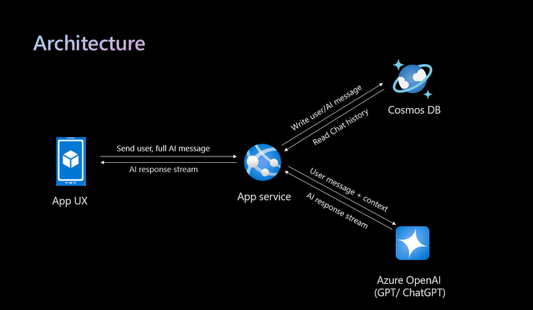 Make your own private ChatGPT | Microsoft Community Hub