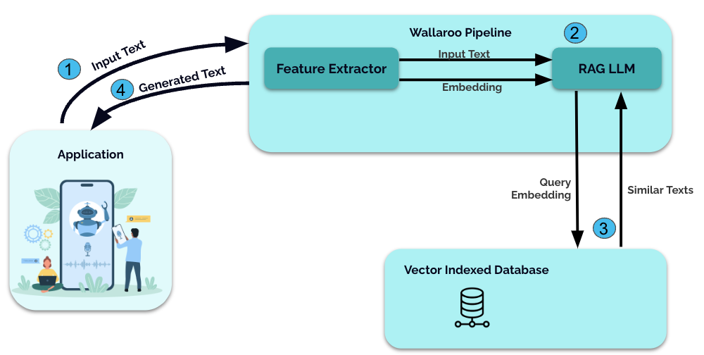 Is Data Science Obsolete with Model as a Service (MaaS) Endpoints ...