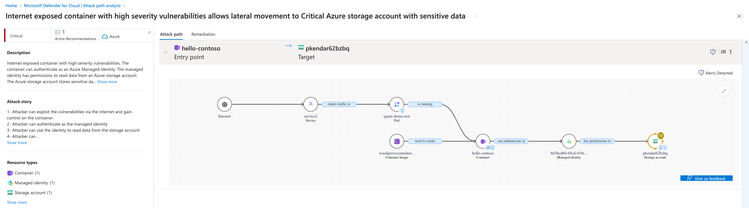 Elevate Your Container Posture: From Agentless Discovery to Risk ...
