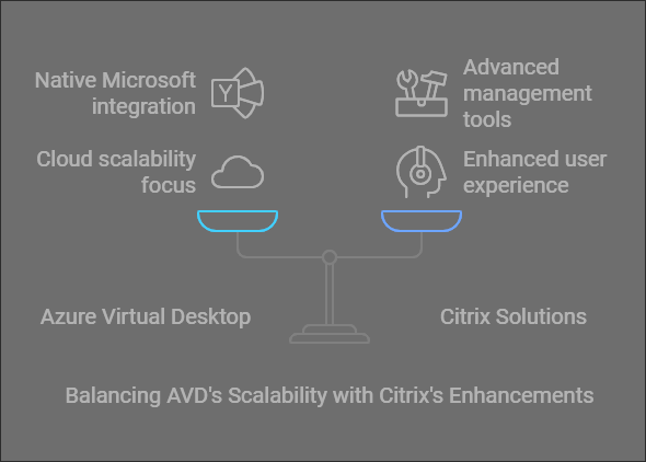 What is Azure Virtual Desktop (AVD)? Why Citrix and AVD Work Better ...
