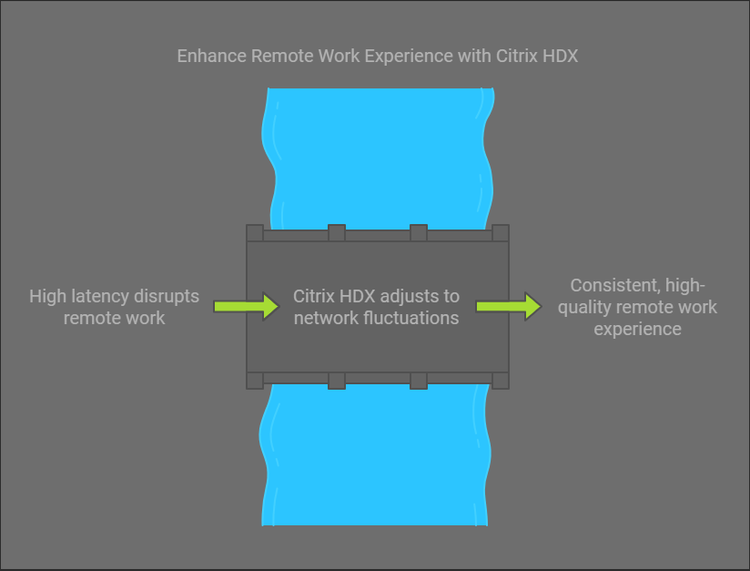 What is Azure Virtual Desktop (AVD)? Why Citrix and AVD Work Better ...