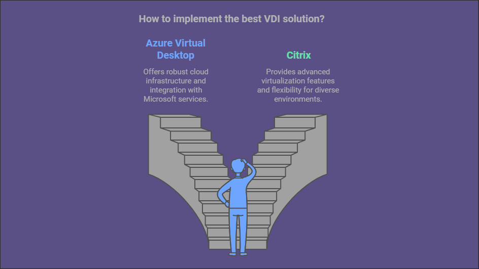What is Azure Virtual Desktop (AVD)? Why Citrix and AVD Work Better ...