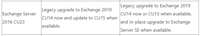 Upgrading your organization from current versions to Exchange Server SE ...