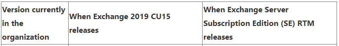 Upgrading your organization from current versions to Exchange Server SE ...