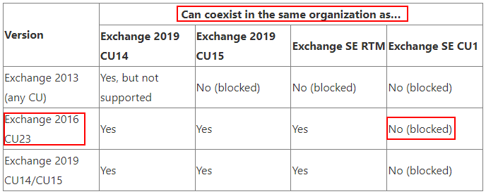Upgrading your organization from current versions to Exchange Server SE ...
