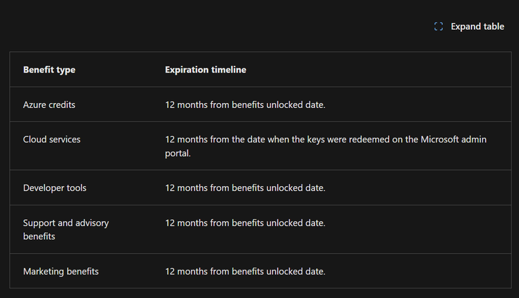 Legacy Gold into Solutions Partner designation license benefits ...