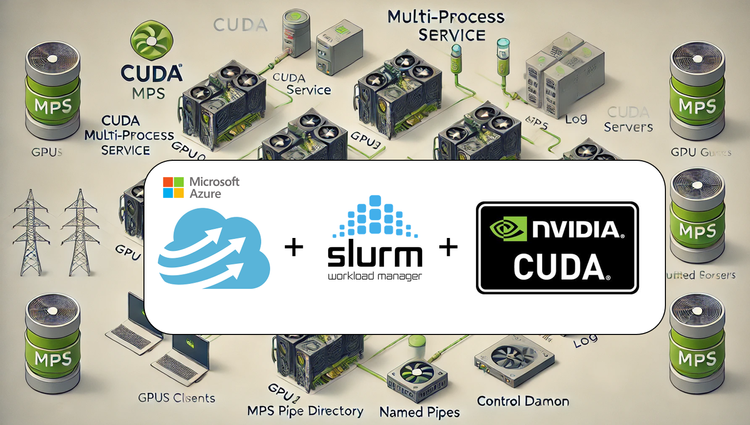 GPU Slicing in CycleCloud Slurm with CUDA Multi-Process Service (MPS) | Microsoft Community Hub
