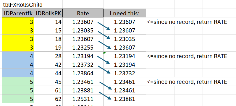 Return Value where ID