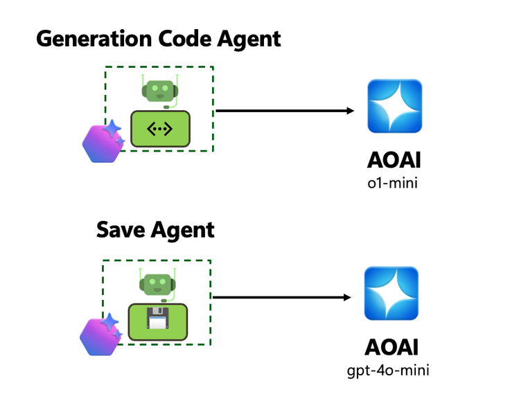 How to Customize Visual Studio Code Chat for AI-Driven Development with GitHub Copilot and ...