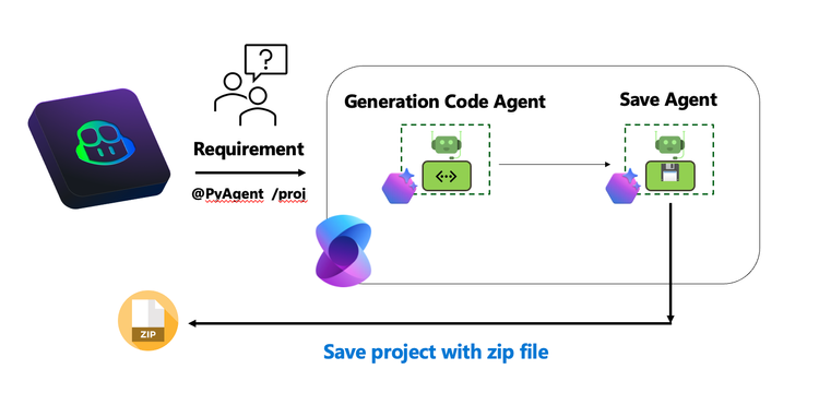 How to Customize Visual Studio Code Chat for AI-Driven Development with GitHub Copilot and ...