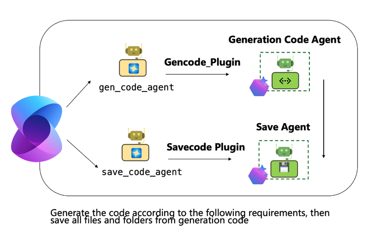 How to Customize Visual Studio Code Chat for AI-Driven Development with GitHub Copilot and ...