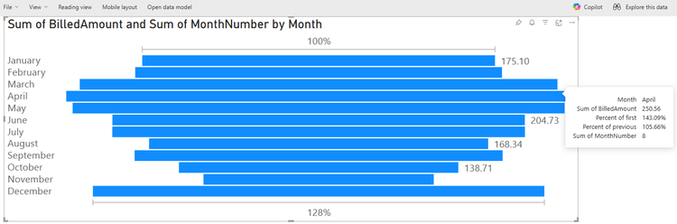 Azure AI Foundry, GitHub Copilot, Fabric and more to Analyze usage ...