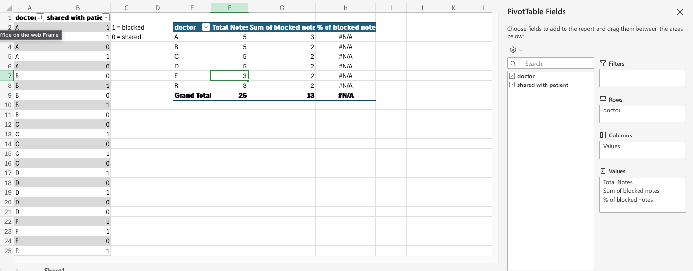 Percentages in Pivot Table | Microsoft Community Hub