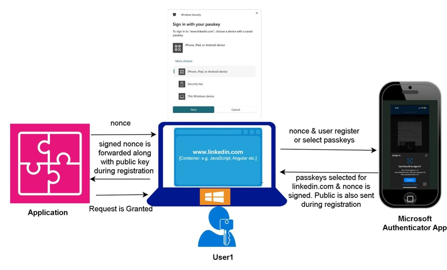 Passkeys Authentication Across Platforms and Devices using Entra ID ...