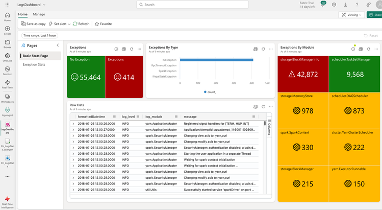 Efficient Log Management with Microsoft Fabric | Microsoft Community Hub