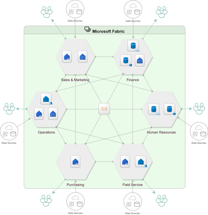 Decision Guide for Selecting an Analytical Data Store in Microsoft ...