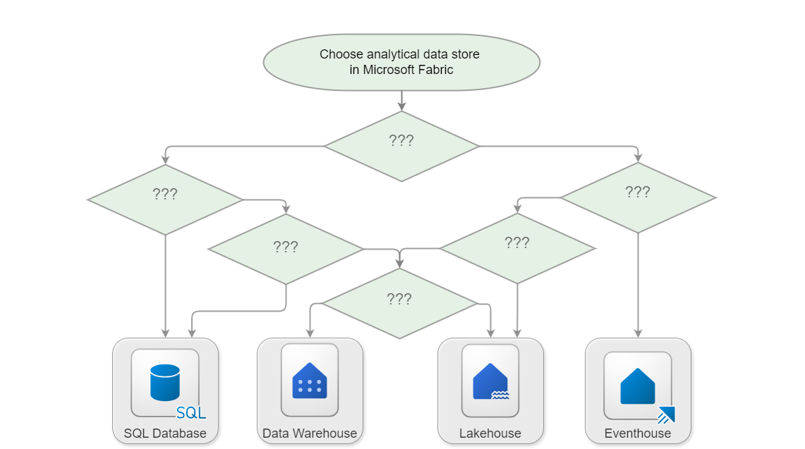 Decision Guide for Selecting an Analytical Data Store in Microsoft ...