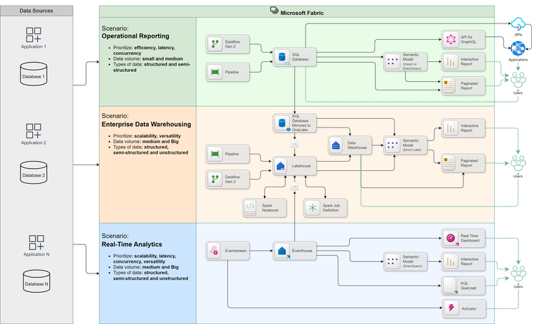 Decision Guide for Selecting an Analytical Data Store in Microsoft ...