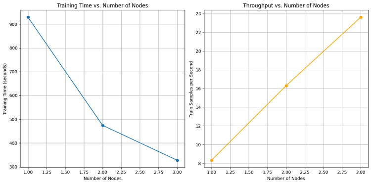 Scalable and Efficient Fine-Tuning of LLM on Azure ML - Argon Systems
