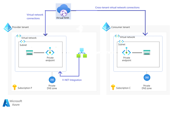 Logic Apps Aviators Newsletter January 2025 Microsoft Community Hub 