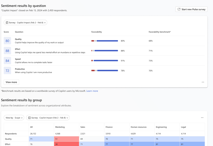 Use the Microsoft Copilot Dashboard alongside Viva Pulse to measure ...