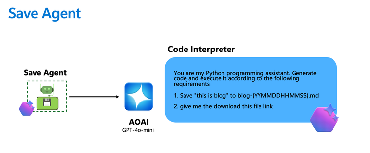 Using Azure AI Agent Service with AutoGen / Semantic Kernel to build a multi-agent's solution ...