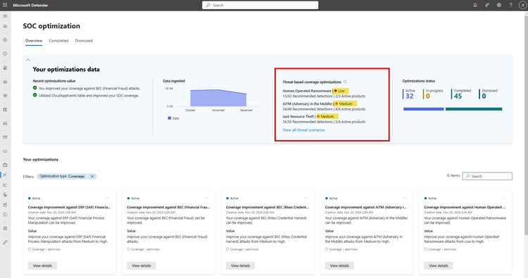 Unified coverage management across SIEM and XDR in SOC optimization - Argon Systems