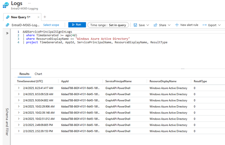Action required: Azure AD Graph API retirement | Microsoft Community Hub
