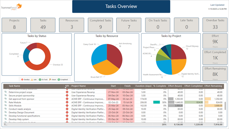 Manage multiple plans effortlessly with the new Portfolios feature in ...