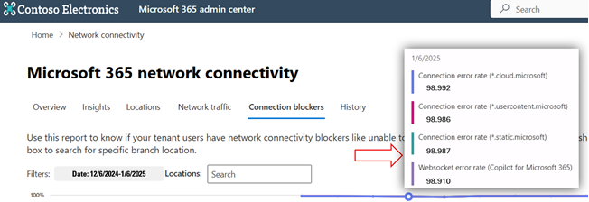 Optimizing Customer Network Connectivity for #Microsoft 365 Copilot ...