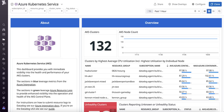 Deploy Datadog Agent to AKS clusters with Datadog Azure Native ISV Service | Microsoft Community Hub