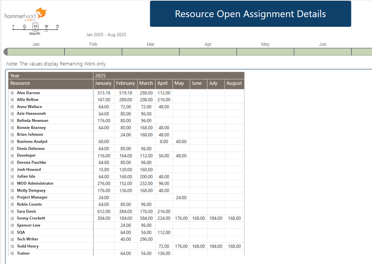 Manage multiple plans effortlessly with the new Portfolios feature in ...