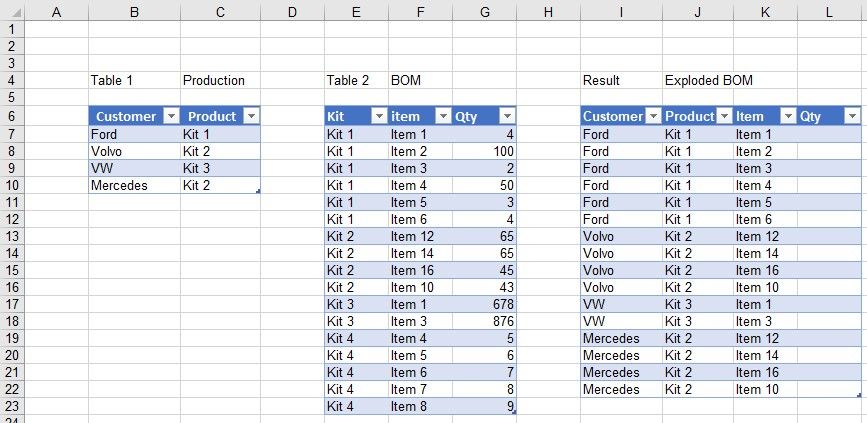 BOM explosion - repeating sequence of arrays | Microsoft Community Hub