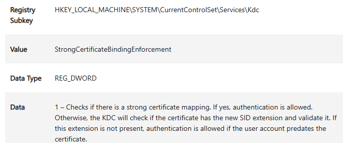 Support tip: Implementing strong mapping in Microsoft Intune ...