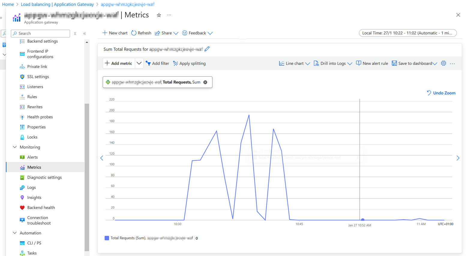 Comprehensive Guide to Monitoring Azure WAF Metrics and Logs | Microsoft Community Hub
