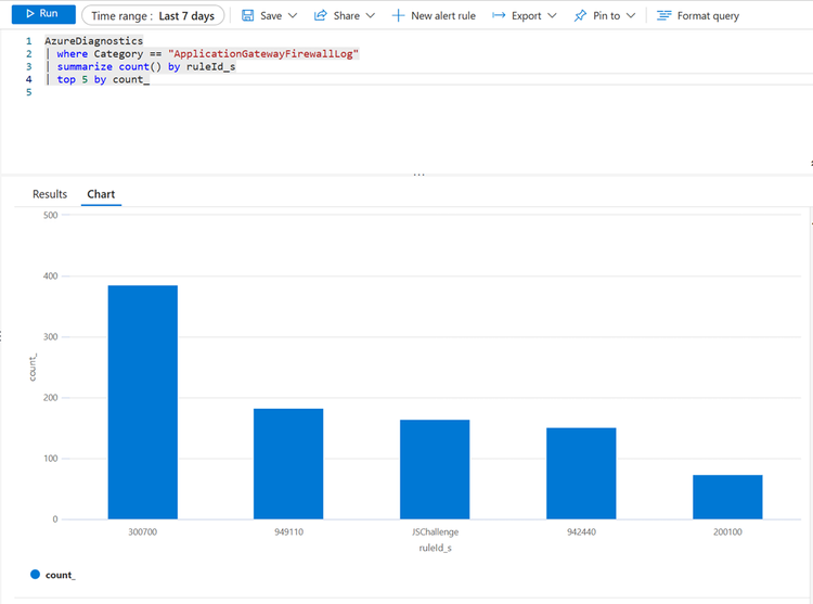 Comprehensive Guide to Monitoring Azure WAF Metrics and Logs ...