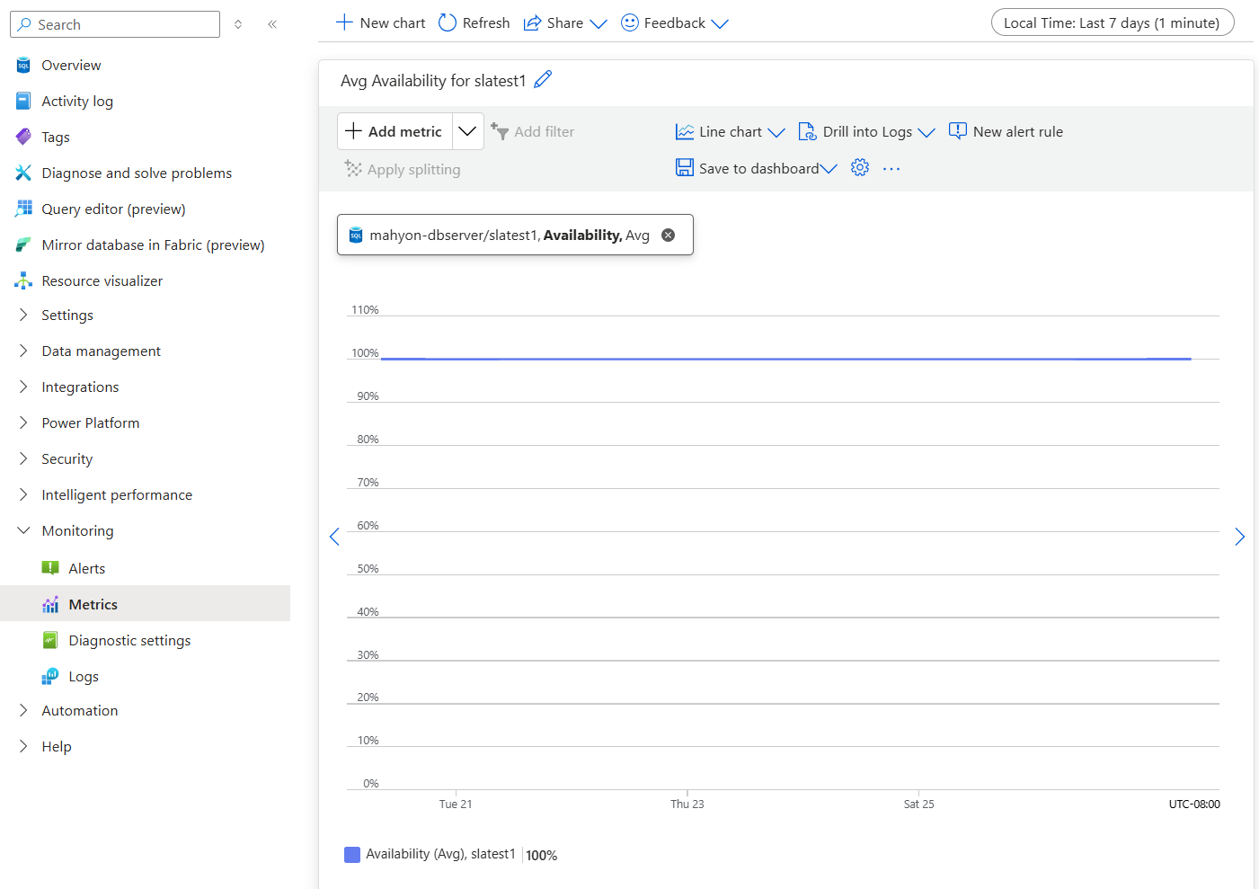 Availability metric for Azure SQL DB is now generally available ...