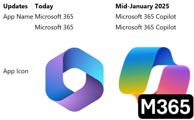 January 2025 - Microsoft 365 US Public Sector Roadmap Newsletter ...
