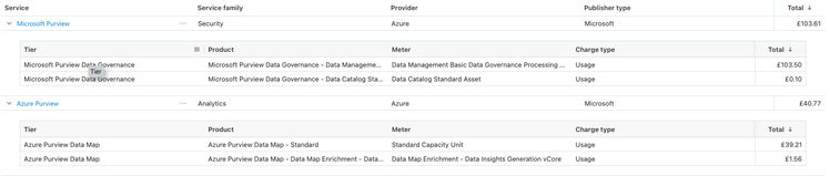 new purview pas-as-you-go cost | Microsoft Community Hub