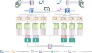Azure High Performance Computing Hpc Blog Microsoft Community Hub